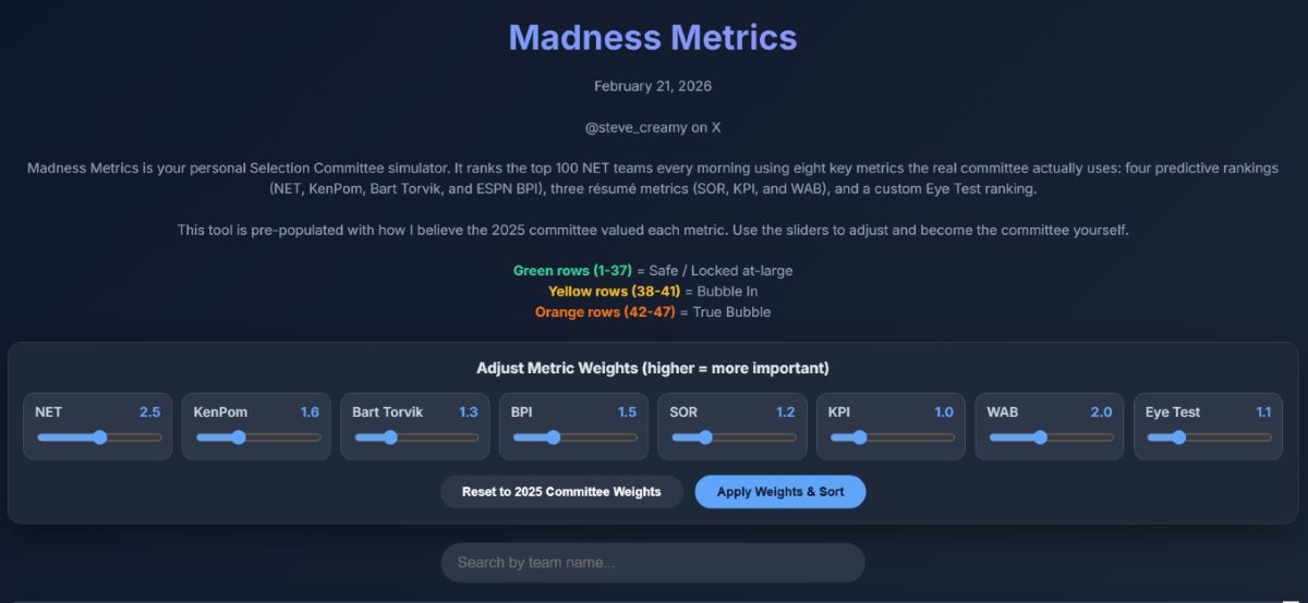 Madness Metrics